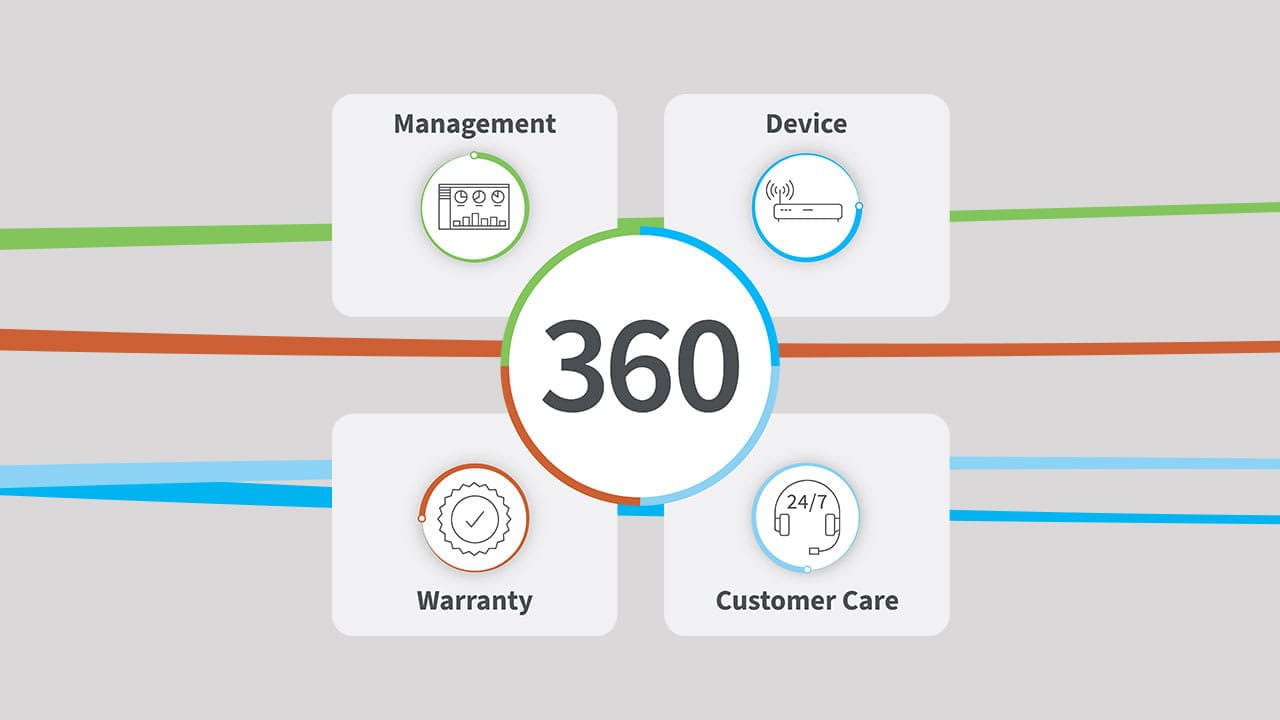 Digi 360 | Digi 国际